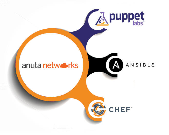 Chef, Puppet & Ansible Network Automation - Anuta Networks Chef, Puppet & Ansible Network Automation - Anuta Networks
