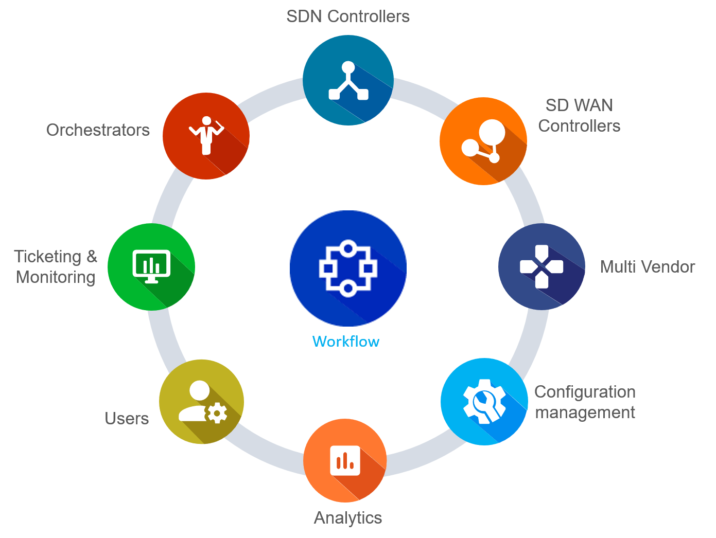 Angular Flowchart Flowchart Jquery Input Angular Flowchart Example